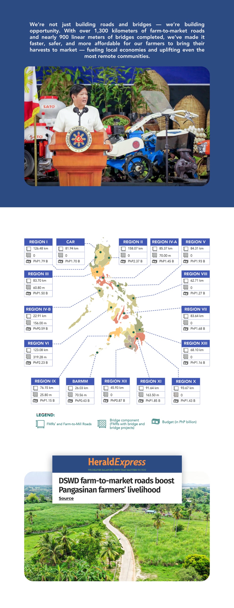 Food Security | The Marcos Jr. Legacy | President Bongbong Marcos