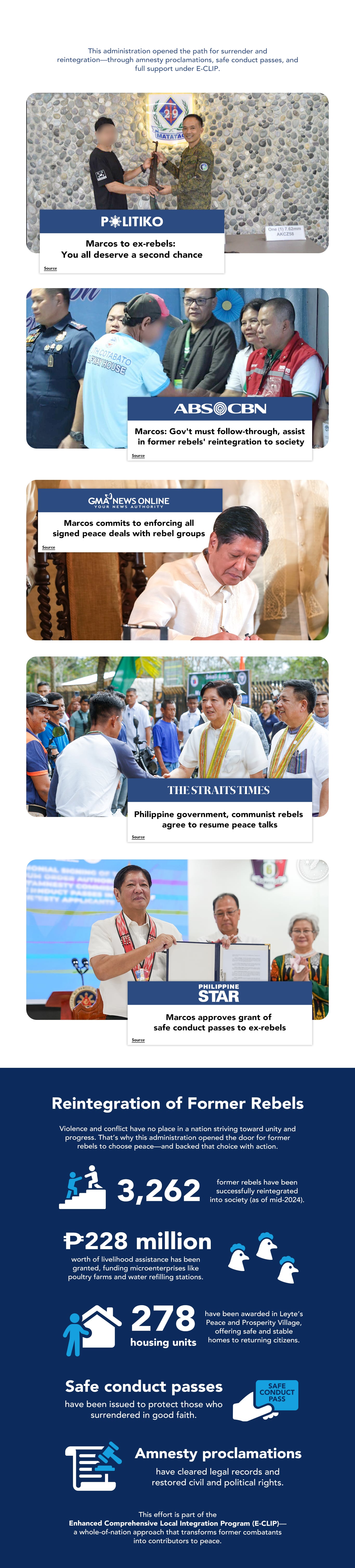 Peace and National Security | The Marcos Jr. Legacy | President ...